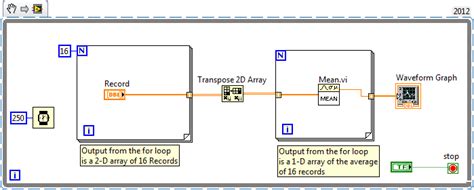 Averaging Waveforms With Dynamic Data And Express Vis Ni Community