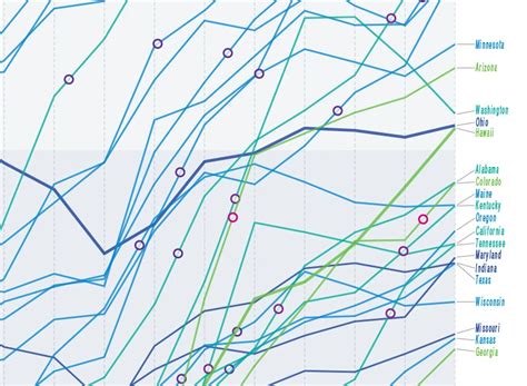 Makeovermonday Datavisualization Behance