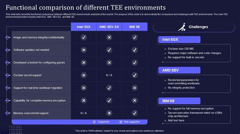 Functional Comparison Of Different Tee Environments Confidential