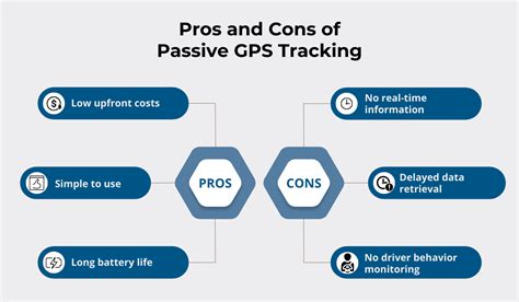 What Is Gps Fleet Tracking Gocodes