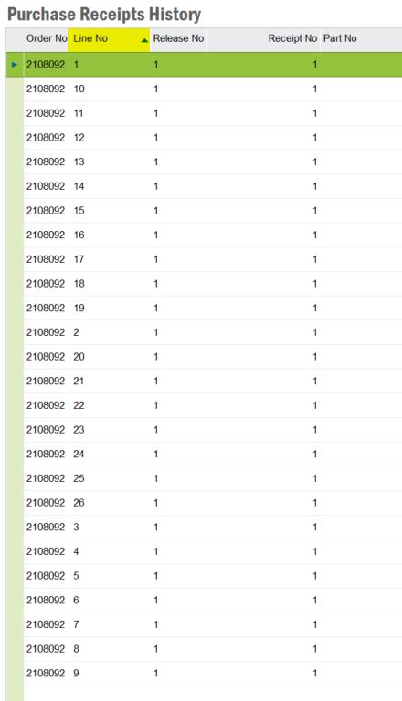 Numerical Order Ifs Community