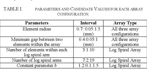 Table I From Design Of A 2d Sparse Array Transducer For Integration