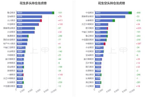 花生期货价格行情2022年12月29日 知乎