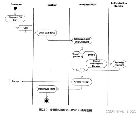 软件工程笔记（二） 系统规模和复杂度不断增大的时候，构造整个系统的关键是什么 csdn博客