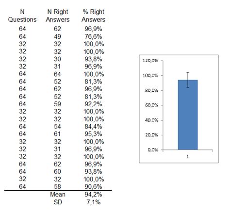 Descriptive Statistics How To Calculate The Standard Deviation Of A Set Of Percentages Cross
