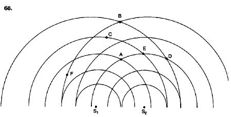 Wave Nature Of Light Notes