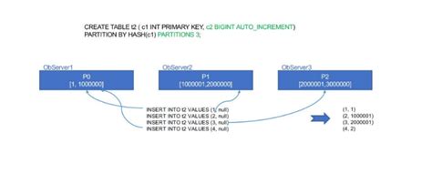 【数据库】oracle11g与oceanbase323对比oceanbase和oracle Csdn博客