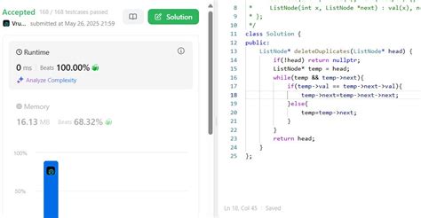 Removing Duplicates From Sorted List Vrund Patel Posted On The Topic