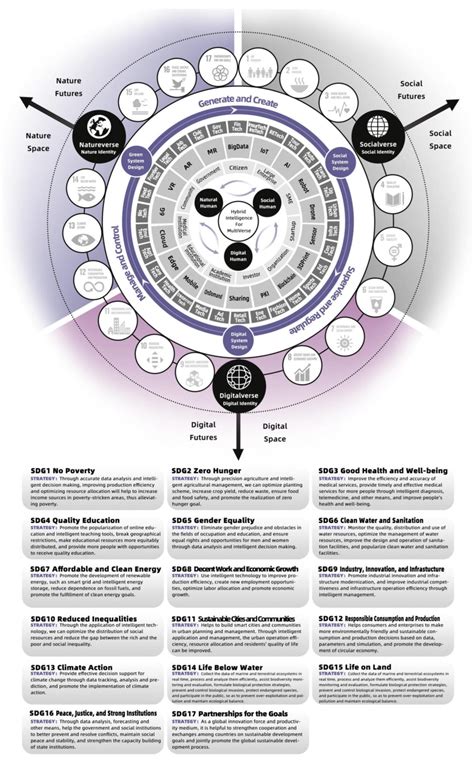 Trabajando Con La Hibridación Cognitiva De Inteligencias Tejidas Mediante Algoritmos Redes Y