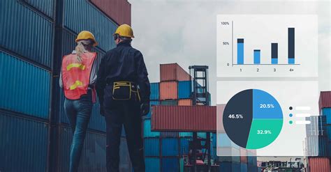 Top Logistics Kpis To Track For Supply Chain Success Flowspace