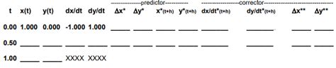 Heun Method Runge Kutta Predictor Corrector Given Chegg
