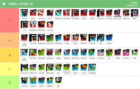 로블록스 라이벌 스킨 인벤 티어표