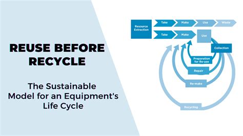 Reuse Before Recycle The Sustainable Model For An Equipments Life Cycle Refhub