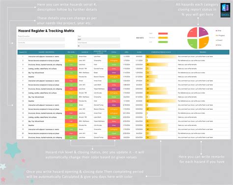 Hazards Register Hazards Tracking Matrix Template Hazards Tracker Health And Safety Risk