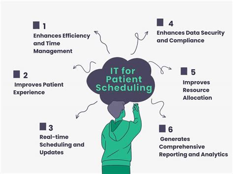 6 Mind Blowing Features Of Using Endoscopy It Sytems For Patient Scheduling