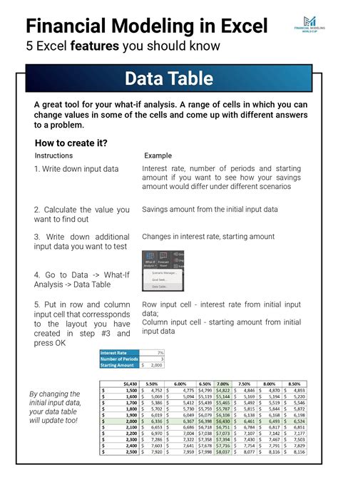 5 Excel Features Every Data Analyst Should Know Pdf Connect 4 Techs