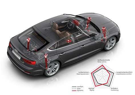 Adaptive Dampers Suspension With Adaptive Damper Control Illustration Audi Mediacenter