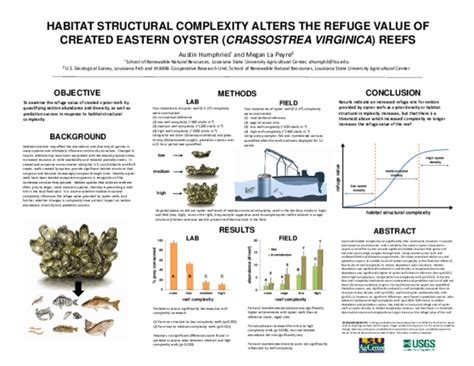 Pdf Habitat Structural Complexity Alters The Refuge Value Of Restored
