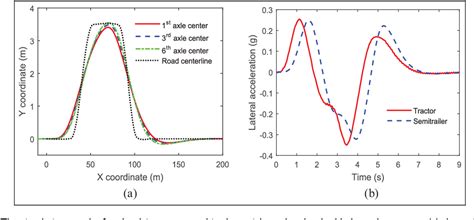 Figure 15 From Dual Predictive Model Adaptive Switching Control For Directional Control Of
