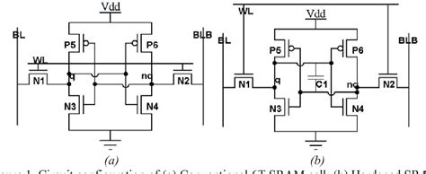 Figure 1 From A Novel Hardened Design Of A Cmos Memory Cell At 32nm Semantic Scholar