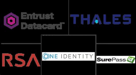 Us Hardware Otp Token Authentication Market Size And Share Analysis