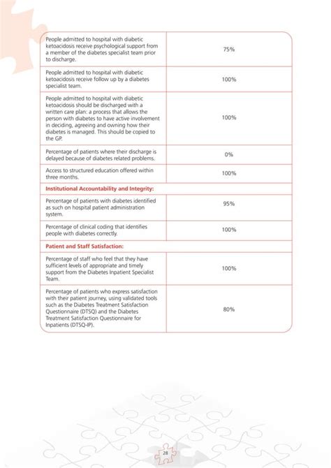 Management Of Diabetic Ketoacidosis Dka 2013 Guidelines Pdf