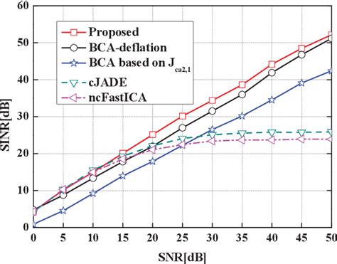Figure 1 From A Blind Source Separation Approach Based On Normalized Convex Perimeter Semantic