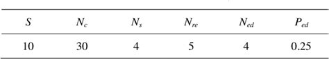 Table 2 From Design Of Fuzzy Controller For Robot Manipulators Using