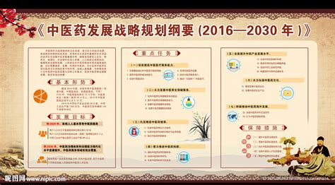 中医药发展战略规划纲要设计图展板模板广告设计设计图库昵图网