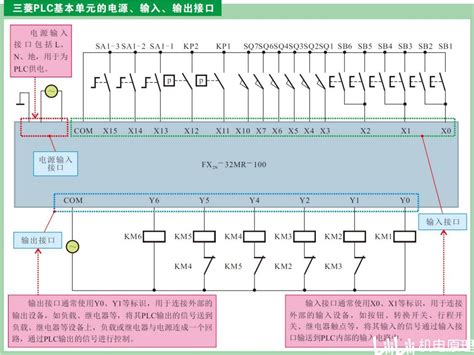 图解三菱plc的的结构组成 哔哩哔哩 图解三菱plc的的结构组成 哔哩哔哩