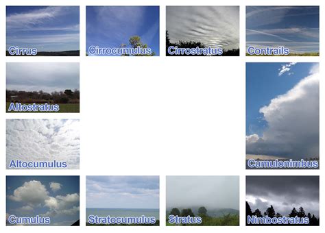 Head In The Clouds Cloud Identification Window