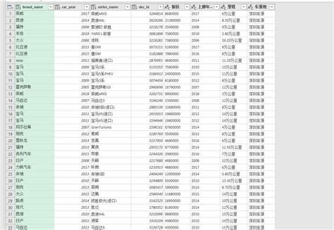 用power query爬取【懂车帝】深圳二手车信息并分析 知乎