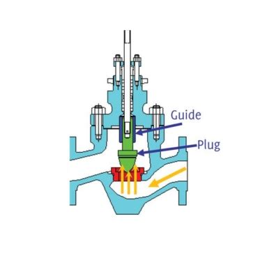 VINCER Globe Control Valves VINCER Valve