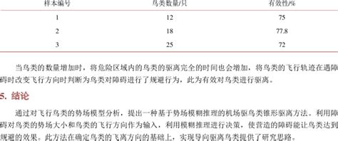 fuzzy system verification results 表 2 模糊系统验证结果 download scientific