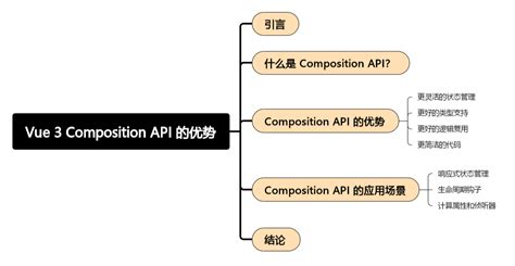 Vue 3 Composition Api 的优势：更灵活、更高效composition Api逻辑复用优势 Csdn博客