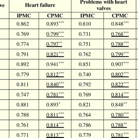 Discrimination Analysis Results Download Scientific Diagram