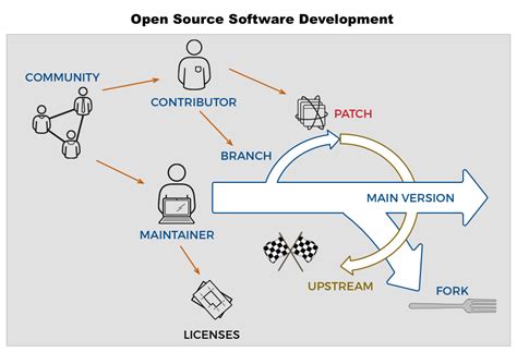 Open Source Process Diagram Tool 6 Best Open Source Diagram