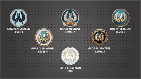 Csgo Steam Trading Cards And Badges Explained Earlygame