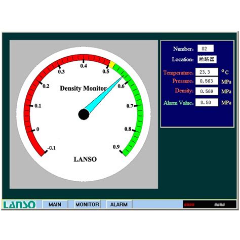 Sf6 Gas Monitoring System Manufacturer Lanso Instruments