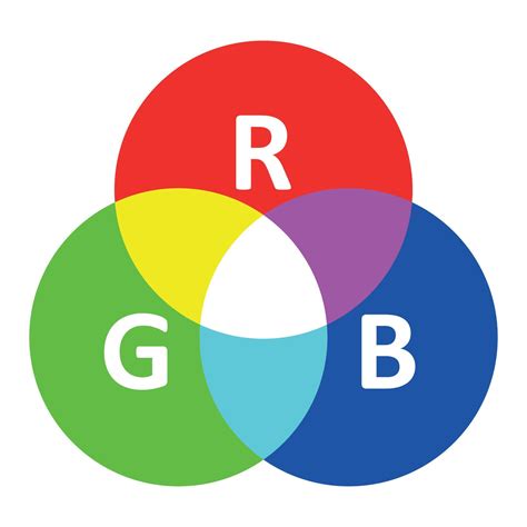 The Rgb Color Model A Diagram Demonstrating Additive Color With Rgb