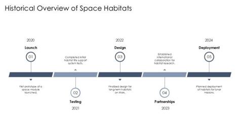 Habitat Overview Powerpoint Presentation And Slides Ppt Presentation