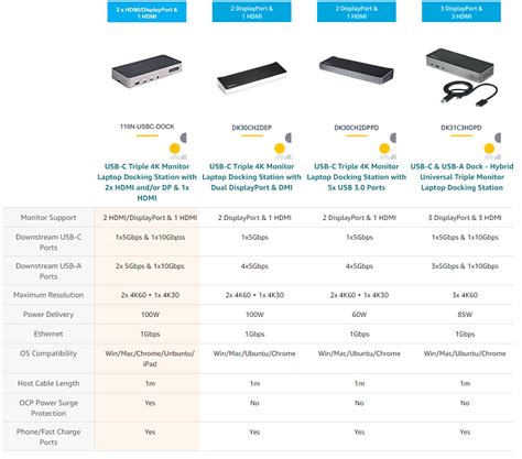 Usb C Triple Monitor Docking Station For Macbook Pro Air M1 M2 M3 M4 And Windows 100w