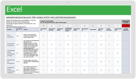 Alles über Die Priorisierung Von Projekten Smartsheet