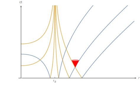 Plotting Inserting Cones At Intersection Points Two Curves Mathematica Stack Exchange