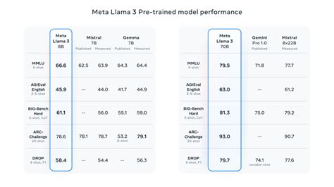 生成AI LLM技術最新トレンド①Llama3公開 ②RAGモデルの信頼性 ③AutoCrawlerのご紹介 DOORS DX