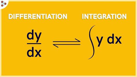 Integration Mathematics Tool Class 11th Priti Physics Classes Youtube