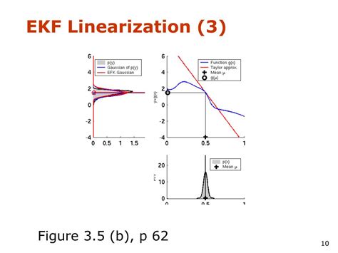 Ppt Extended Kalman Filter Powerpoint Presentation Free Download