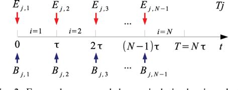 Figure 2 From Optimal Power Control For Energy Harvesting Transmitters In An Interference