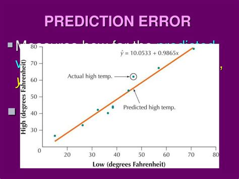 Ppt 44 Further Topics In Regression Analysis Powerpoint Presentation