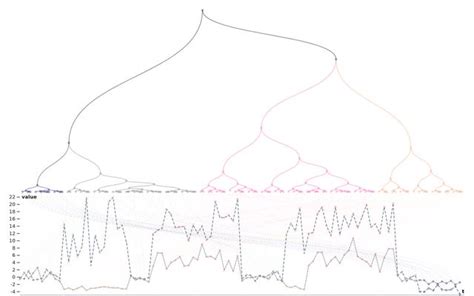 Temporal Data Clustering Pt 3 Mapping Visualizations Lawrence